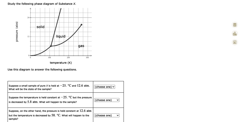 SOLVED: Text: Study the following phase diagram of Substance 0 1 solid ...