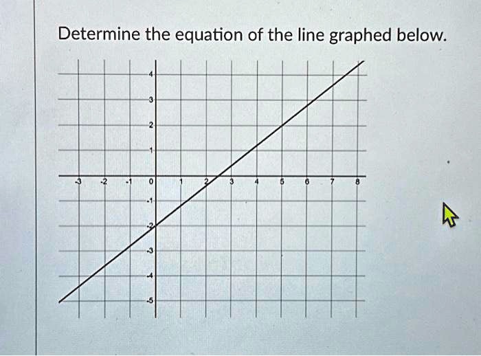Determine the eguation of the line graphed below Determine the eguation of the line graphed below