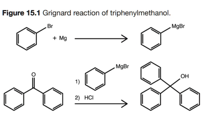 Figure 15.1 Grignard reaction of triphenylmethanol. Br + Mg MgBr MgBr OH 1) 2) HCl