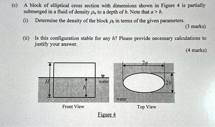 (c) A block of elliptical cross section with dimensions shown in Figure ...