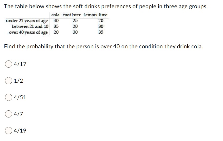the table below shows the soft drinks preferences of people in three ...