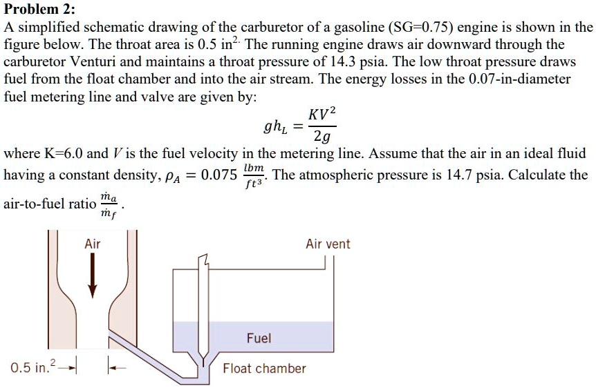 SOLVED: Problem 2: A simplified schematic drawing of the carburetor of ...