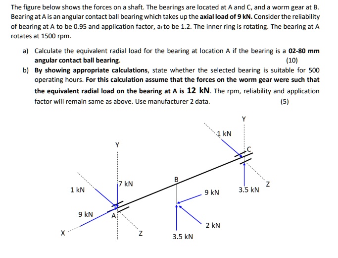 SOLVED: The figure below shows the forces on a shaft.The bearings are ...