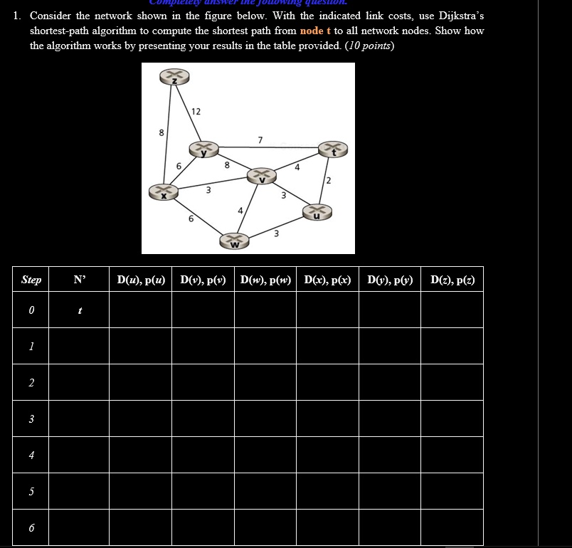 1 consider the network shown in the figure below with the indicated link costs use dijkstras ...