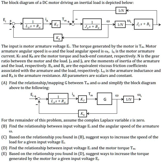 SOLVED: The block diagram of a DC motor driving an inertial load is depicted below: I/N JAS+BA J ...