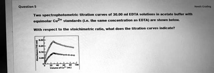 SOLVED:Question Merk: Gralie Two spectrophotometric titration curves ot ...