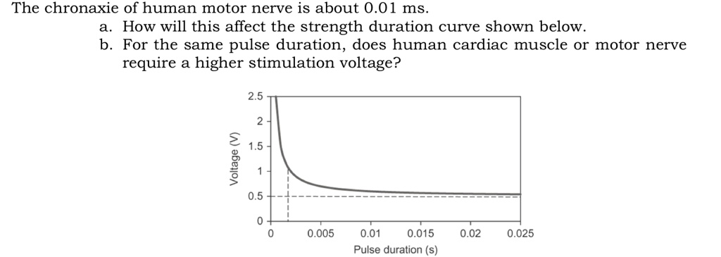 SOLVED: The chronaxie of human motor nerve is about 0.01 ms a. How will ...
