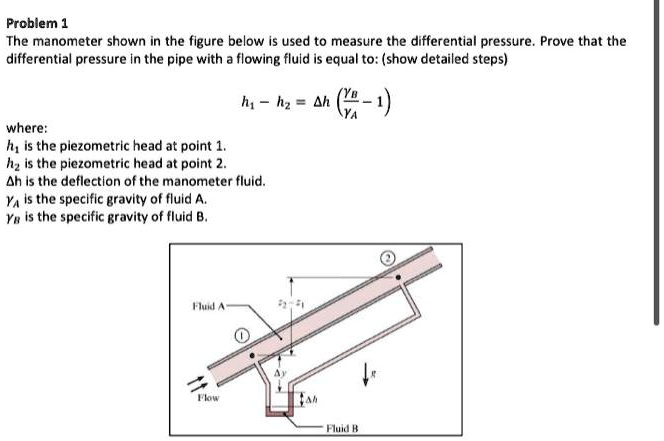 problem the manometer shown in the figure below is used to measure the differential pressure ...