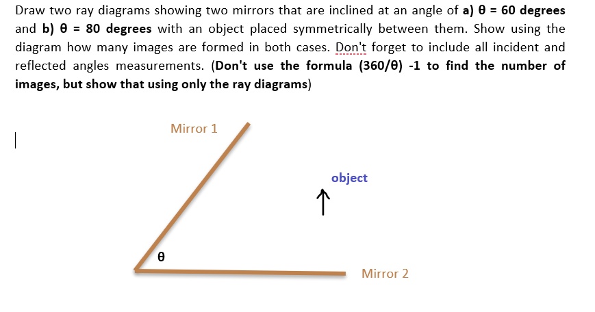 SOLVED:Draw two ray diagrams showing two mirrors that are inclined at an angle of a) 0 = 60 ...