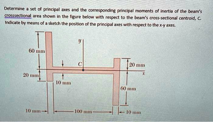 Determine a set of principal axes and the corresponding principal ...
