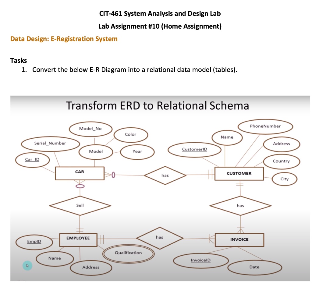 SOLVED: CIT-461 System Analysis and Design Lab Lab Assignment #10 (Home ...
