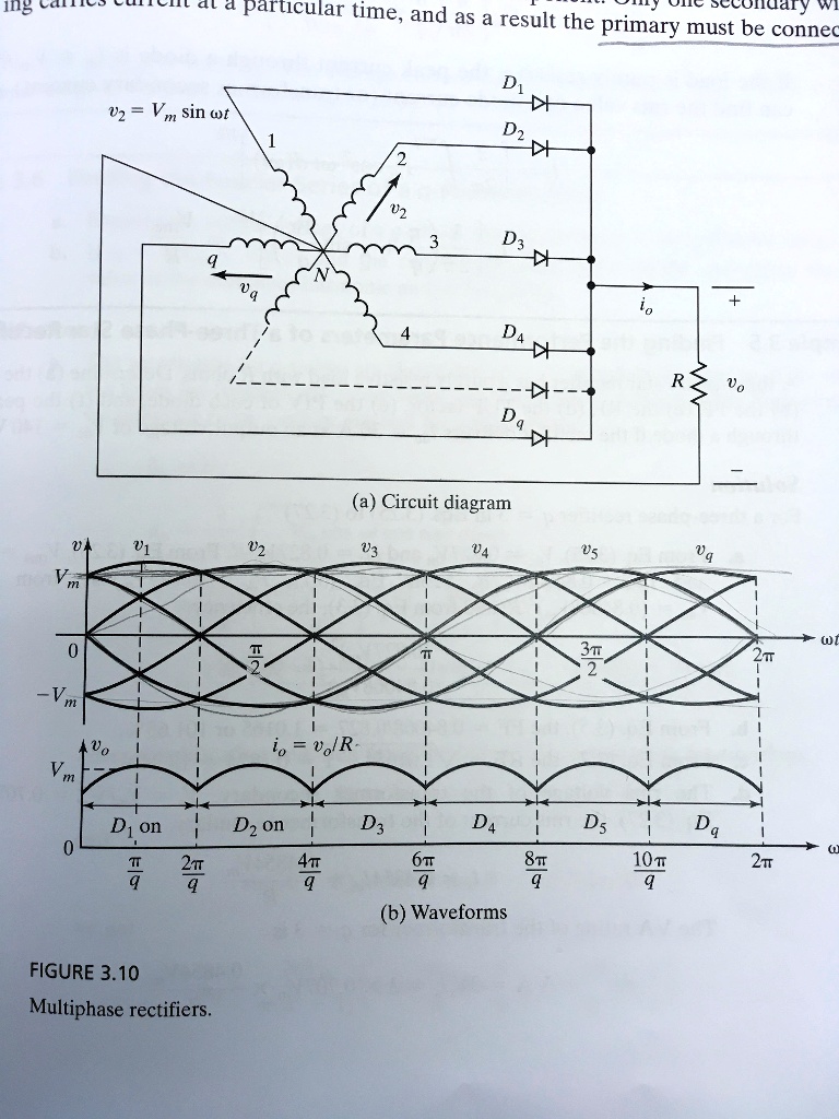SOLVED: A six-phase star rectifier of Figure 3.10 has a purely resistive load of R = 5 ohms. The ...