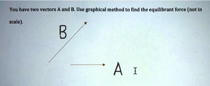 SOLVED: You have two vectors A and B. Use graphical method t0 find the ...