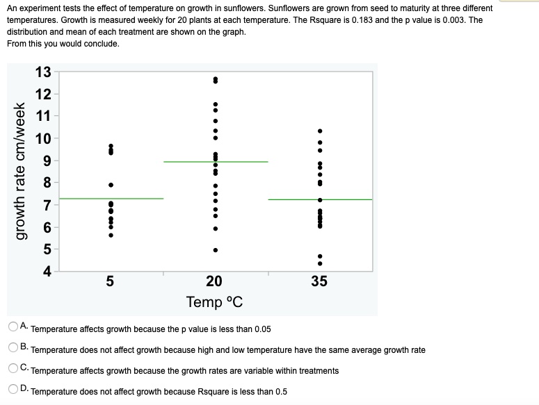 SOLVED: An experiment tests the effect of temperature on growth ...