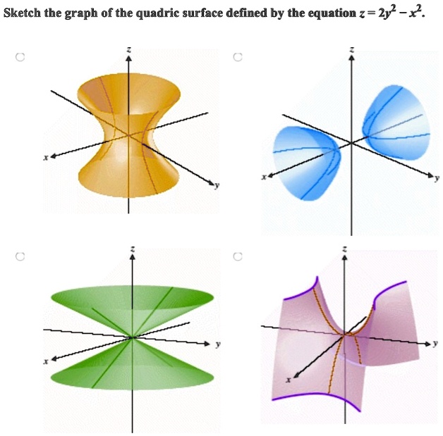 Sketch the graph of the quadric surface defined by the equation 2 = 2y^2.