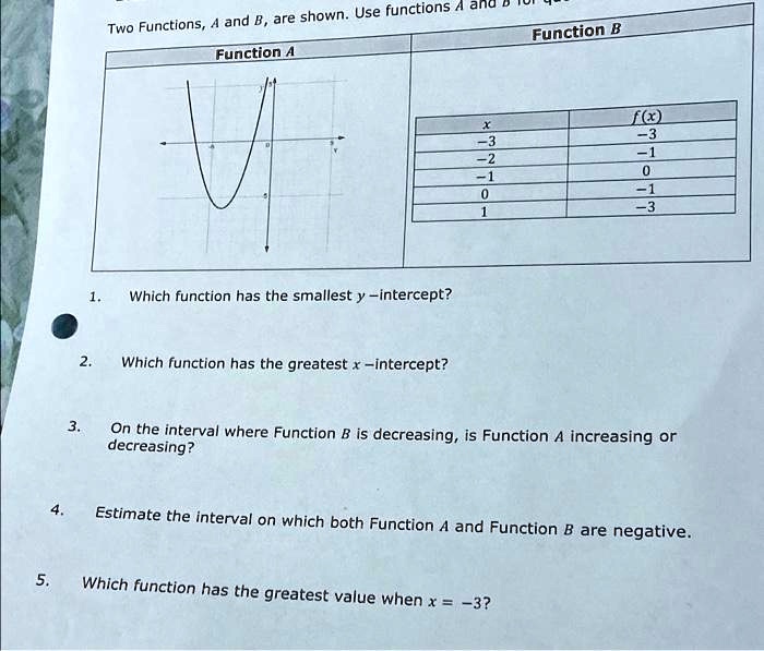 SOLVED: Texts: Two Functions, A and B, are shown. Use function A: Function A: f(x) = x^2 - 6x ...