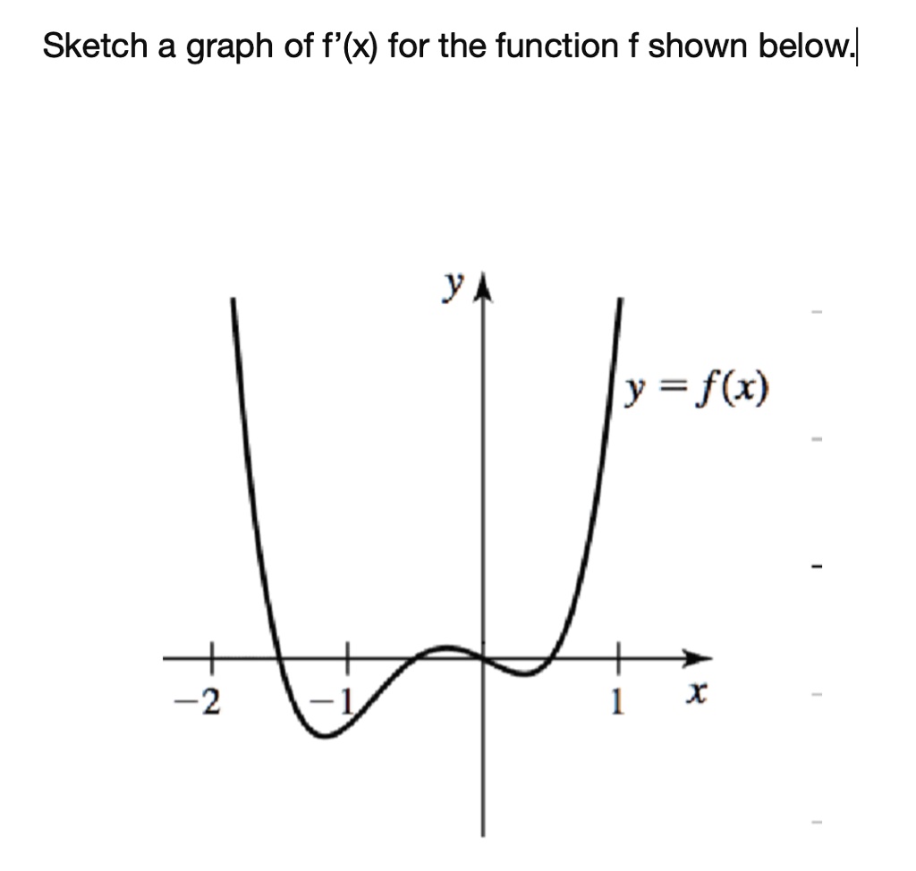 SOLVED: Sketch a graph of f'(x) for the function f shown below] y y = f(x) 2