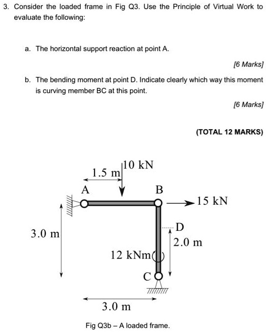 SOLVED: Consider the loaded frame and evaluate the following: Fig 03: Use the Principle of ...