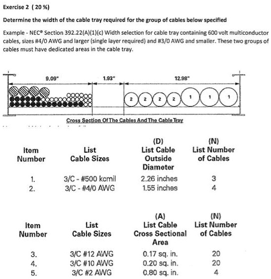 SOLVED: Exercise 2 (20%) Determine the width of the cable tray required for the group of cables ...