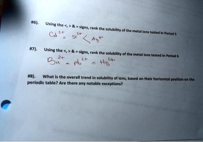 Solubility Of Ions
