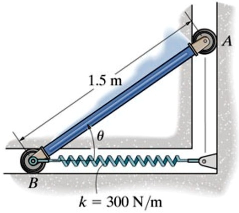 SOLVED: The 20-kg rod is released from rest when θ = 45∘ Determine the ...