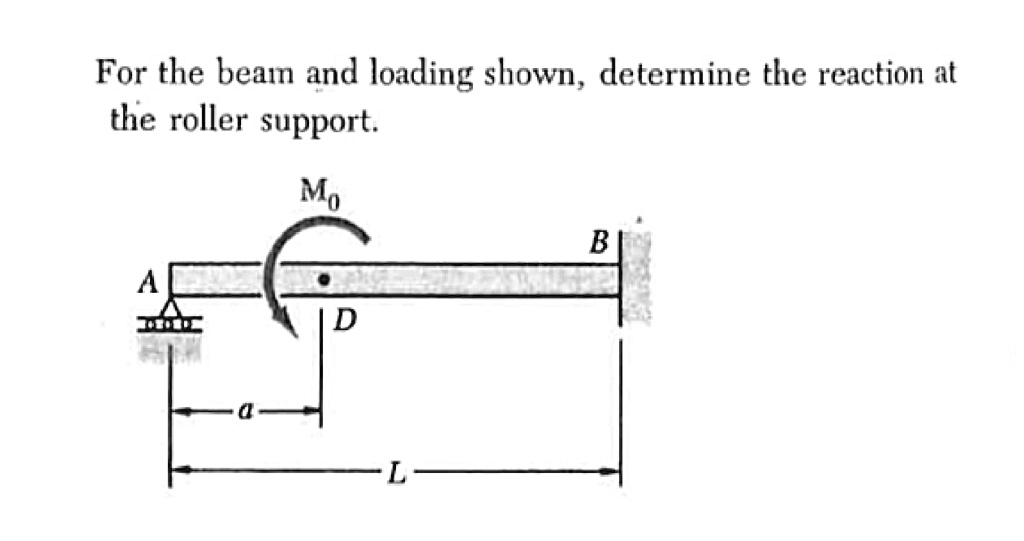 SOLVED: Determine the reaction at the roller support if a is equal to L ...