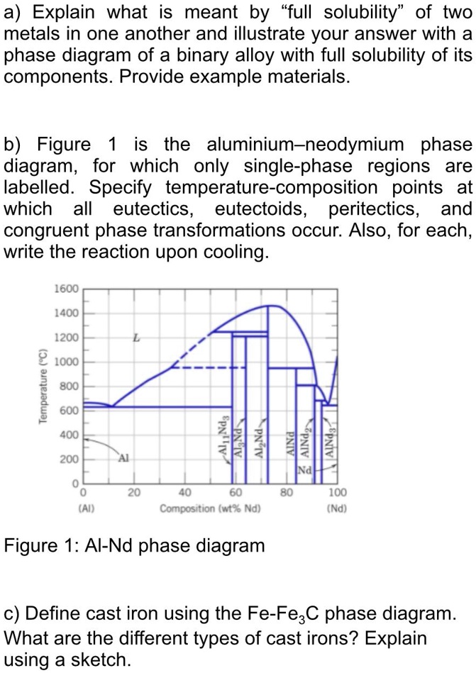 SOLVED: a) Explain what is meant by "full solubility" of two metals in ...
