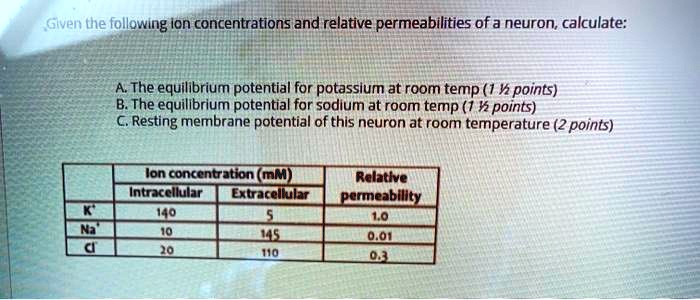 SOLVED: Gier) the following Ion concentrations andt relative permeabilities of a neuron ...