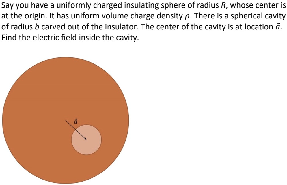 SOLVED: Say you have a uniformly charged insulating sphere of radius R, whose center is at the ...