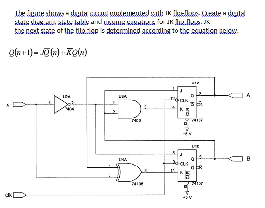 SOLVED: The figure shows a digital circuit implemented with JK flip ...