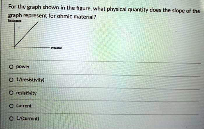 SOLVED: For the graph shown in the figure, what physical quantity does ...