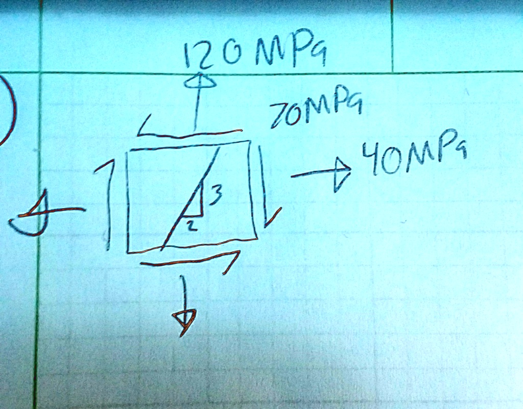 120 MPa 70 MPa 40 MPa
