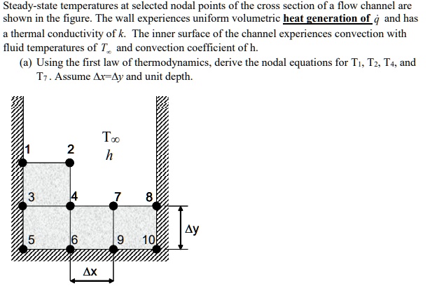 steady state temperatures at selected nodal points of the cross section of a flow channel are ...