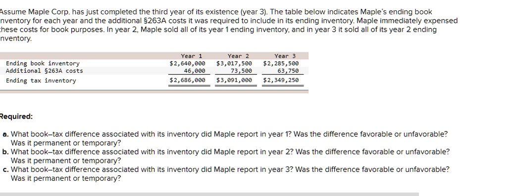Assume Maple Corp. has just completed the third year of its existence ...