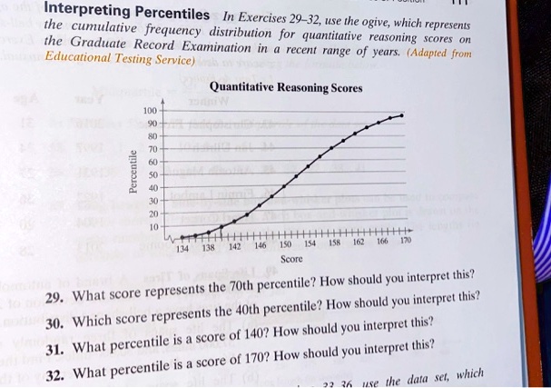 interpreting percentiles the in exercises 29 32 use the ogive which ...