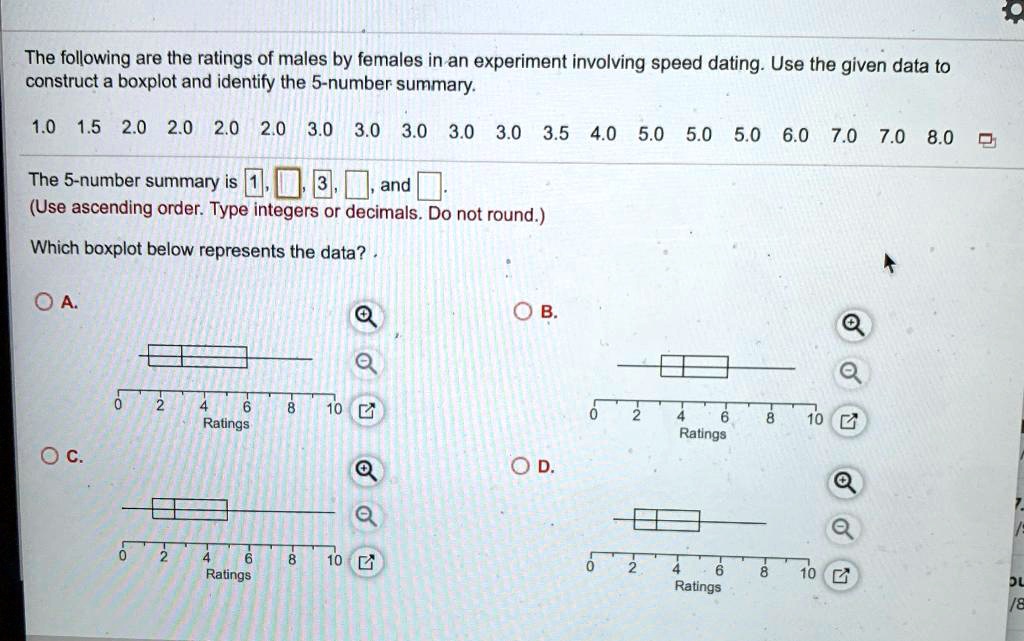 Solved The Following Are The Ratings Of Males By Females In An Experiment Involving Speed