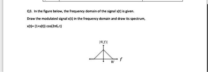 Q3. In the figure below, the frequency domain of the signal s(t) is given. Draw the modulated ...