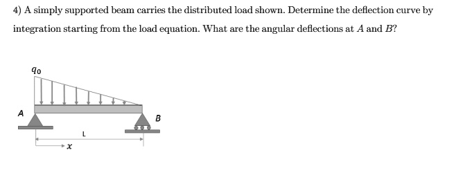 Solved A Simply Supported Beam Carries The Distributed Load Shown