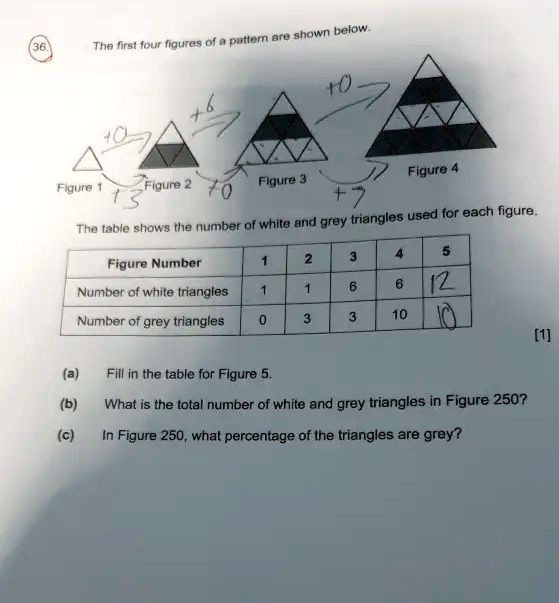 The first four figures are shown below: Figure 1 Figure 2 Figure 3 Figure 4 The table shows the ...