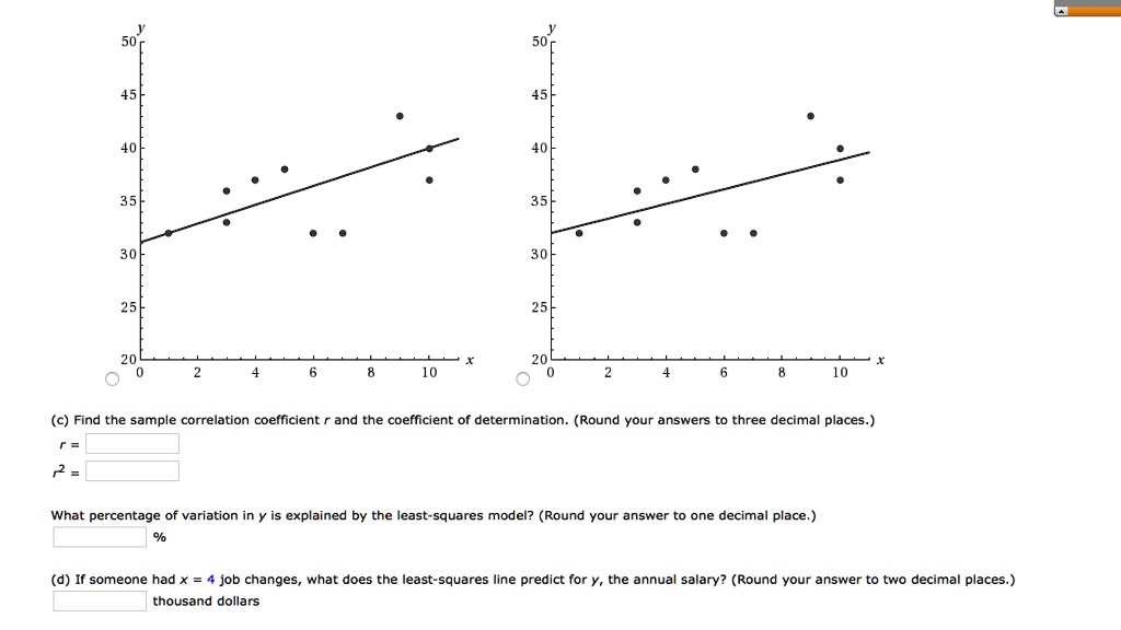 Solved C Find The Sample Correlation Coefficient And The Coefficient