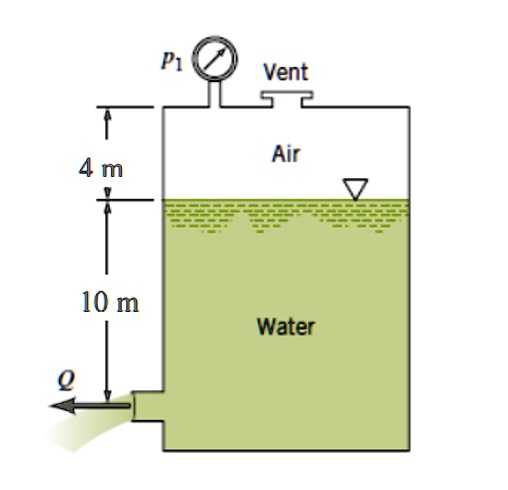 SOLVED: The vent on the tank shown in Fig. below is closed and the tank ...
