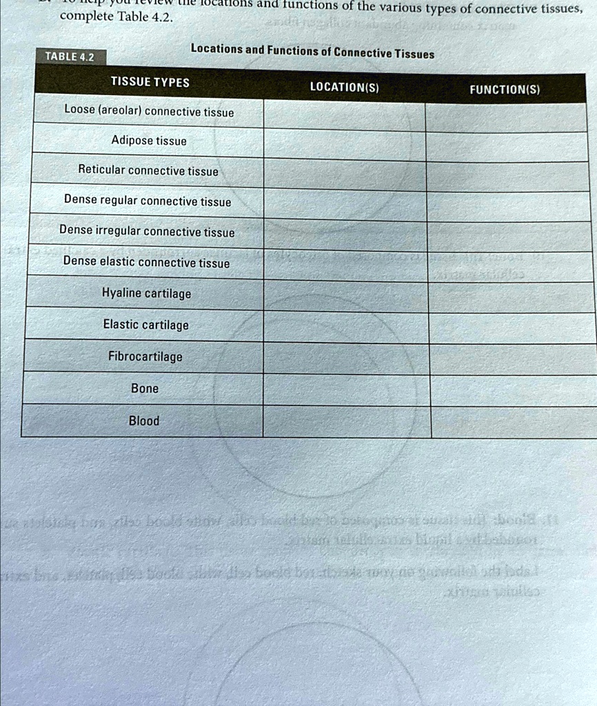 complete Table 4.2. TABLE 4.2 Locations and Functions of Connective ...