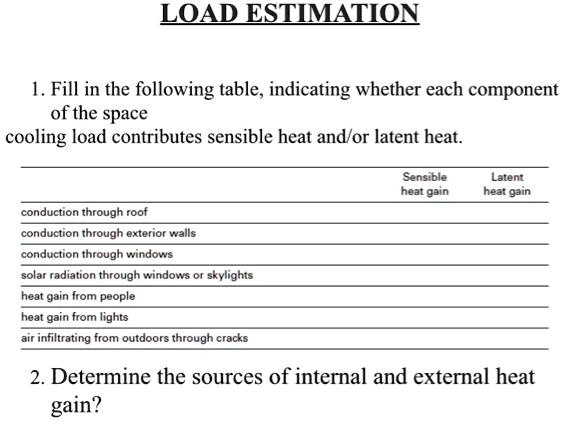 SOLVED: LOADESTIMATON 1.Fill in the following table,indicating whether ...