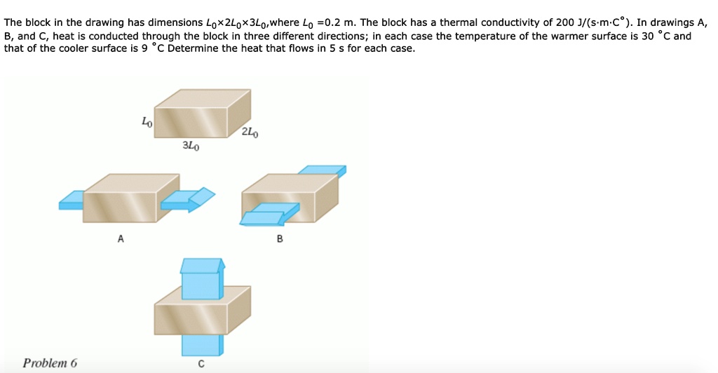 the block in the drawing has dimensions loxzlo3lo where lo 02 m the ...