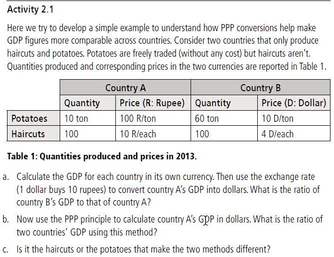 SOLVED: Here we try to develop a simple example to understand how PPP conversions help make GDP ...