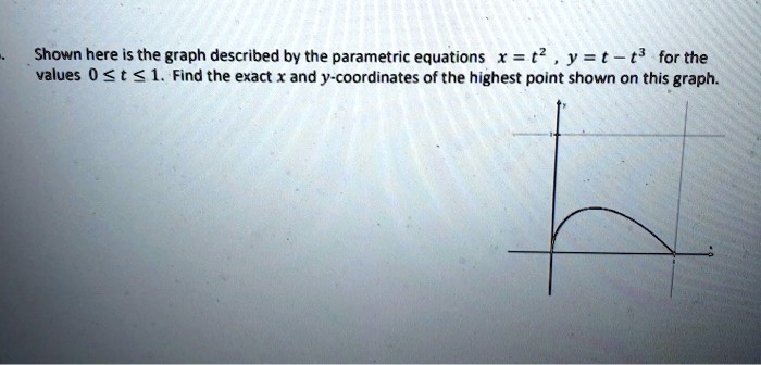 Shown here is the graph described by the parametric...