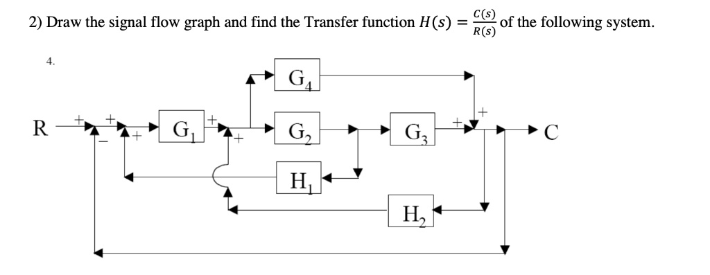 2) Draw the signal flow graph and find the Transfer function H(s) = (C(s))/(R(s)) of the ...