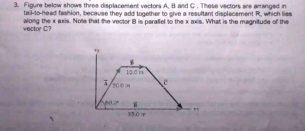 3. Figure below shows three displacement vectors A, B and C. These ...