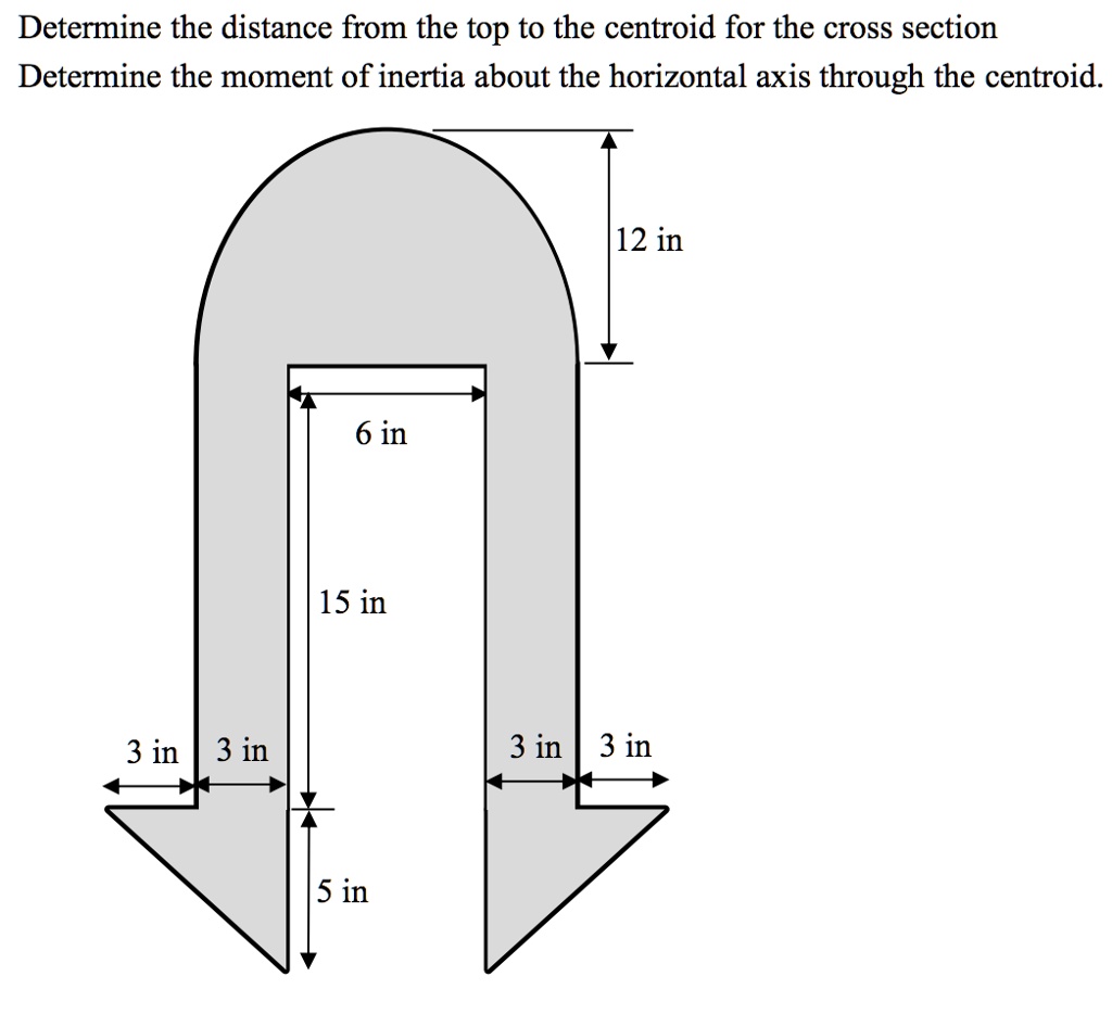 Determine the distance from the top to the centroid for the cross ...