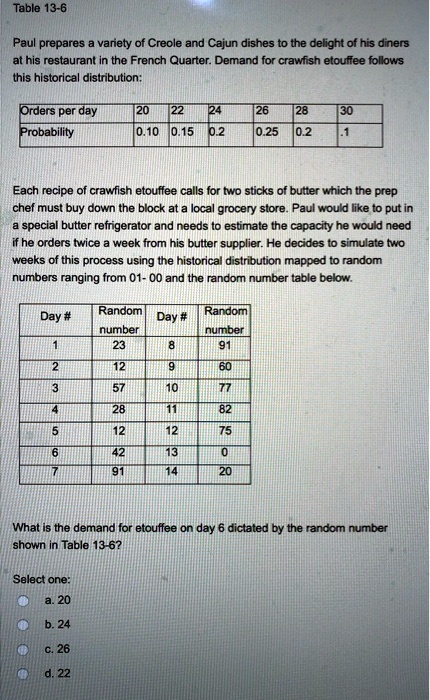 SOLVED: Table 13-6 Paul prepares varety of Creole and Cajun dishes to the delight of his diners ...